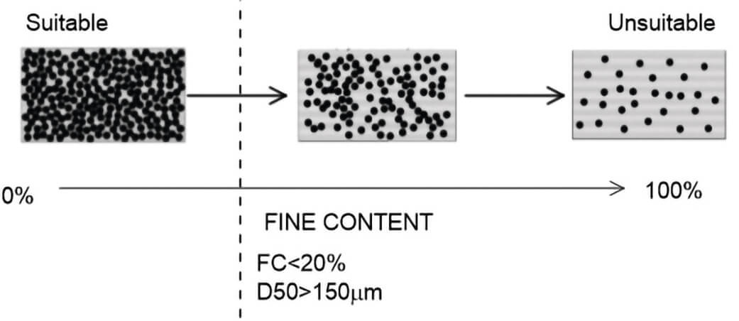 Unsuitable to suitable: a change in the reclamation design paradigm ...