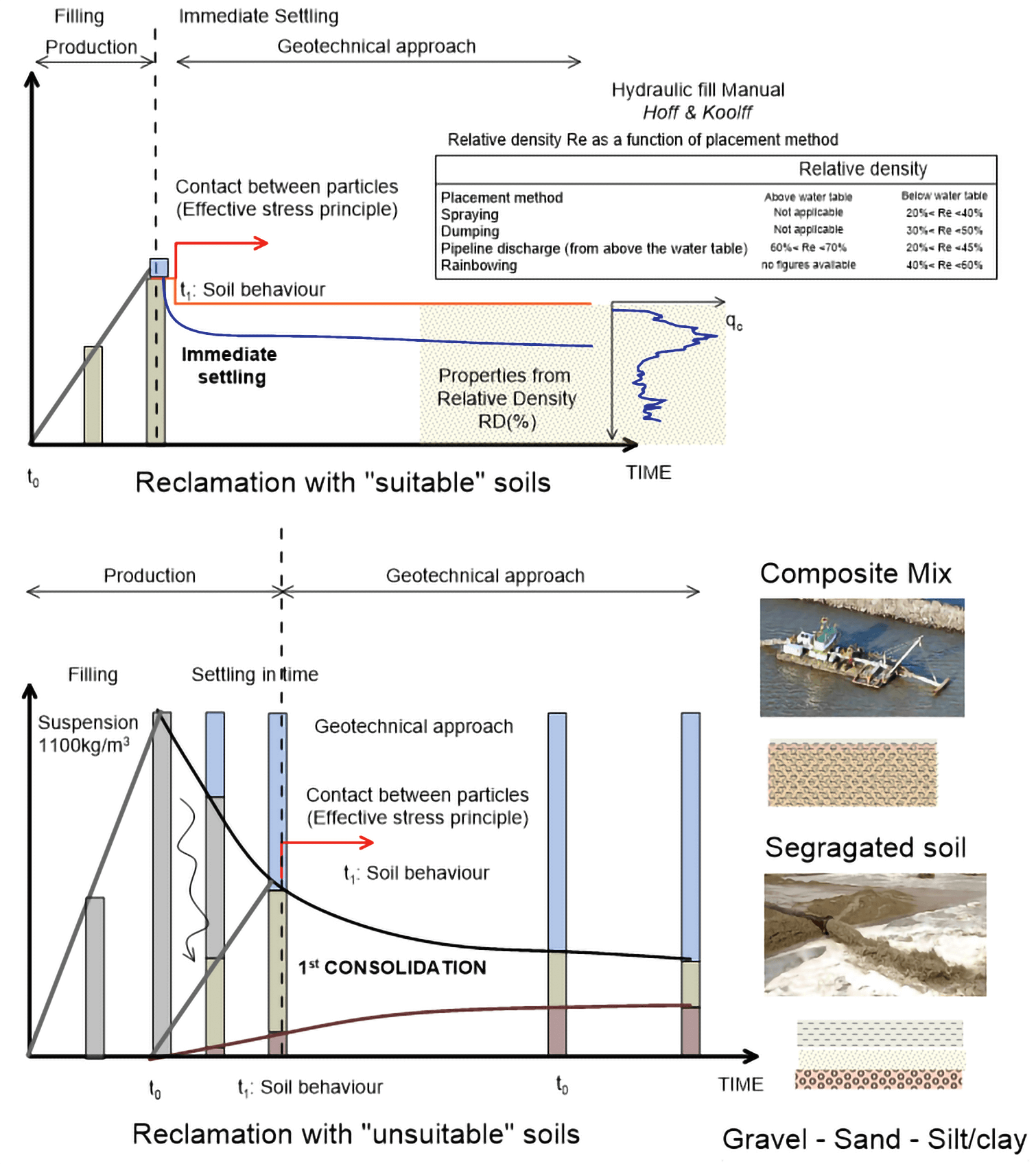 Unsuitable to suitable: a change in the reclamation design paradigm ...