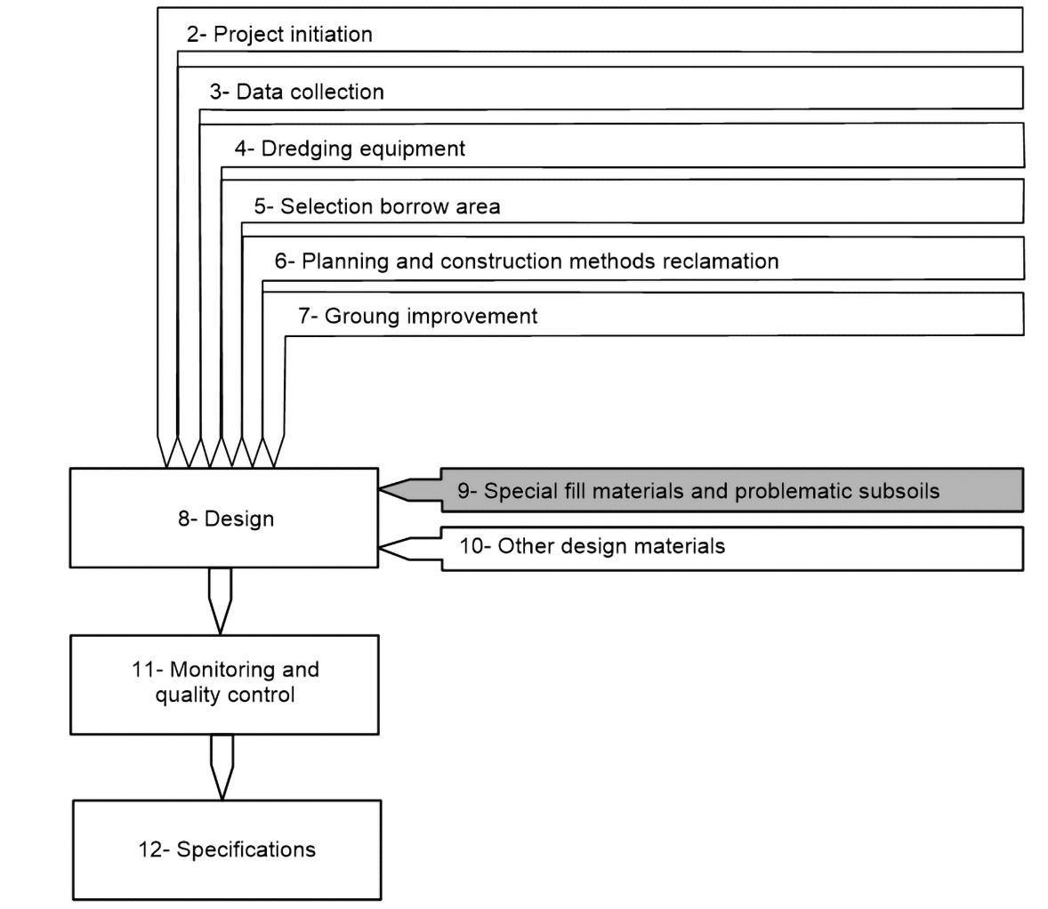 Unsuitable to suitable: a change in the reclamation design paradigm ...