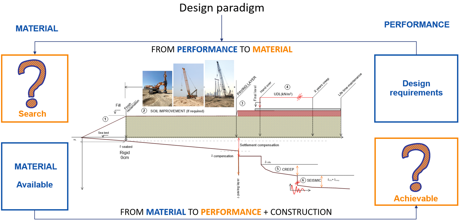 Unsuitable to suitable: a change in the reclamation design paradigm ...